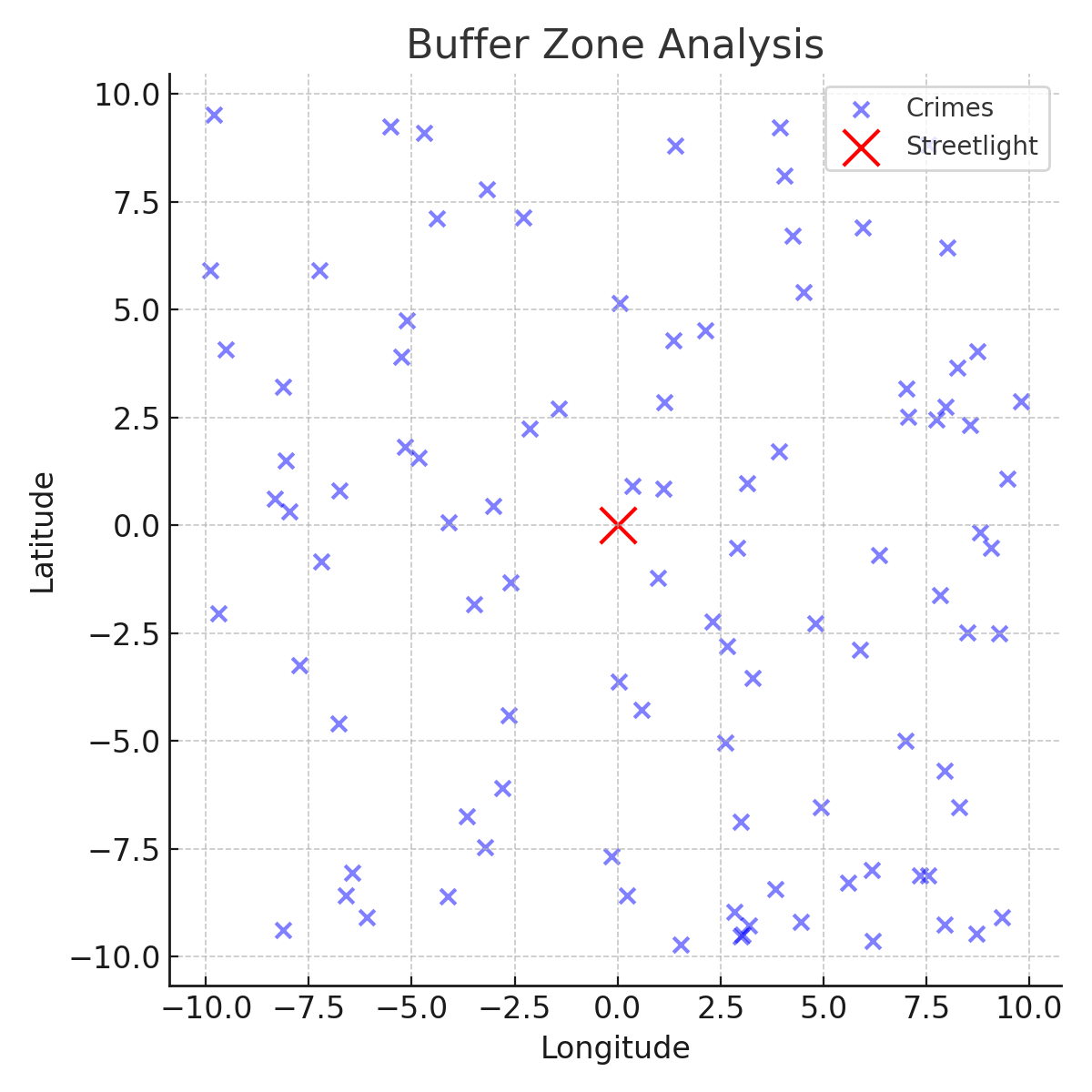 Final Project: Installing More Streetlights to Reduce Crime | visualization_portfolio