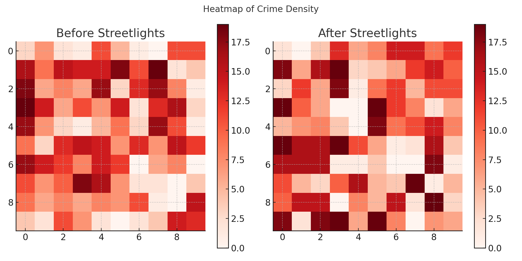 Final Project: Installing More Streetlights to Reduce Crime | visualization_portfolio